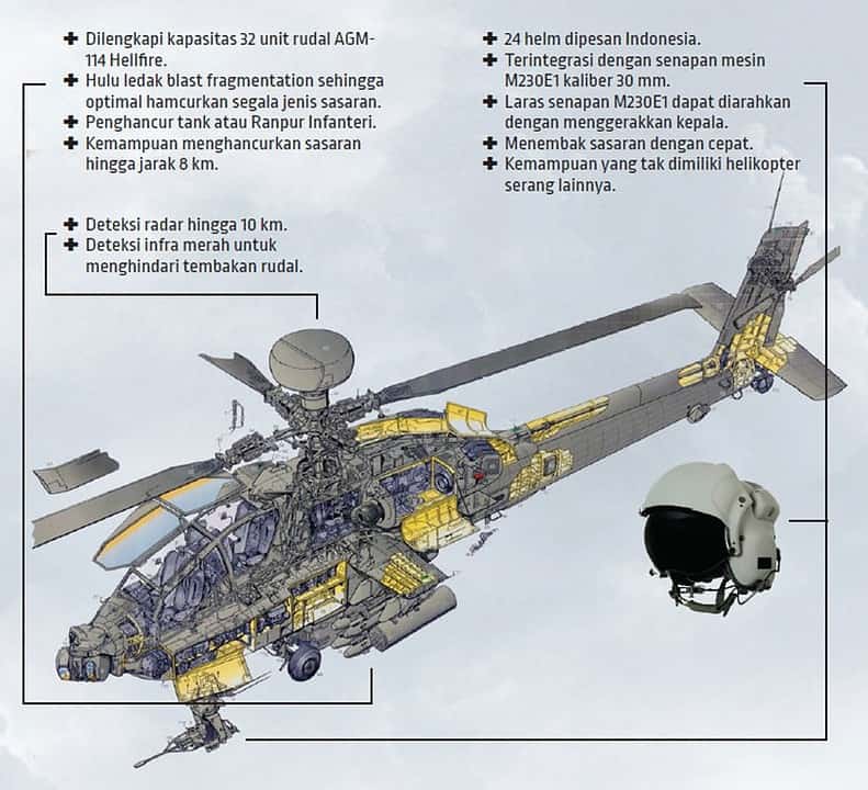 Helikopter Canggih AH-64E Apache Guardian Perkuat TNI AD