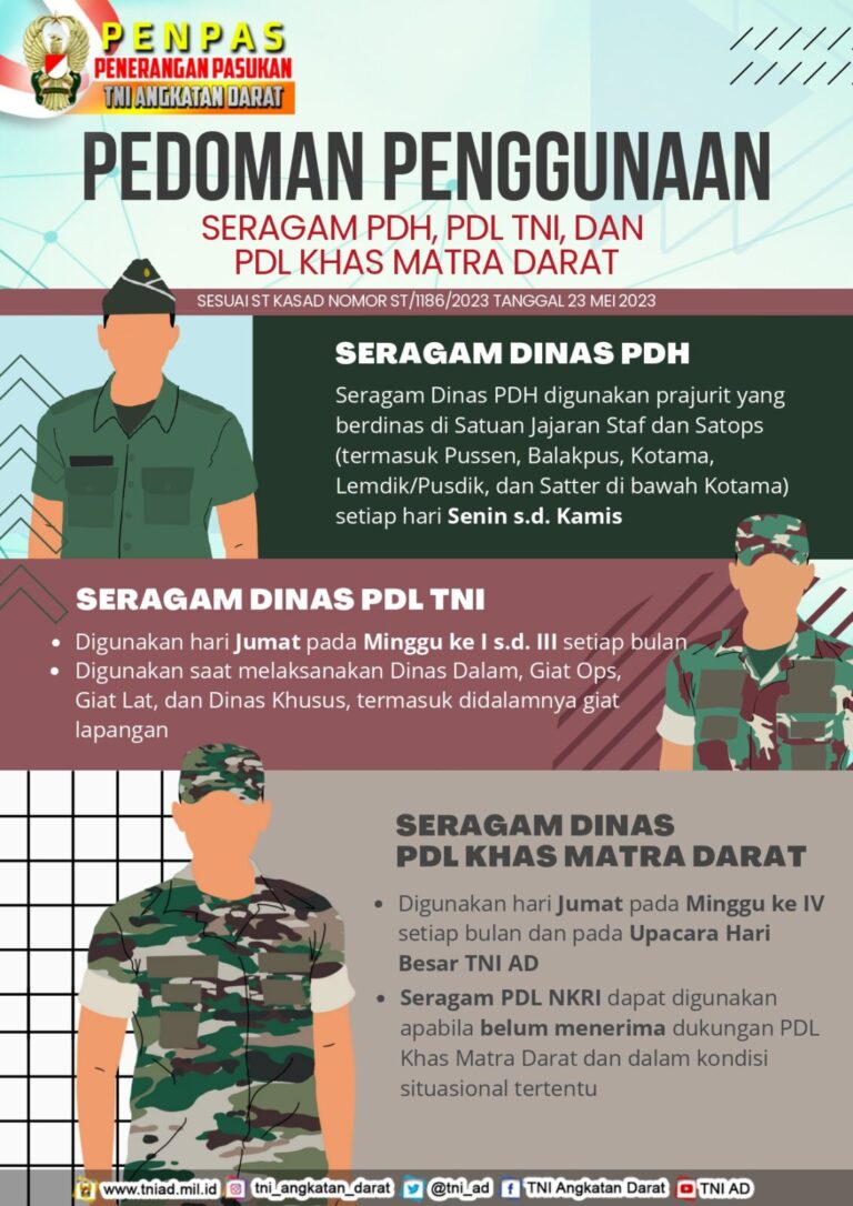 Pedoman Penggunaan Seragam PDH, PDL, dan PDL Khas Matra Darat