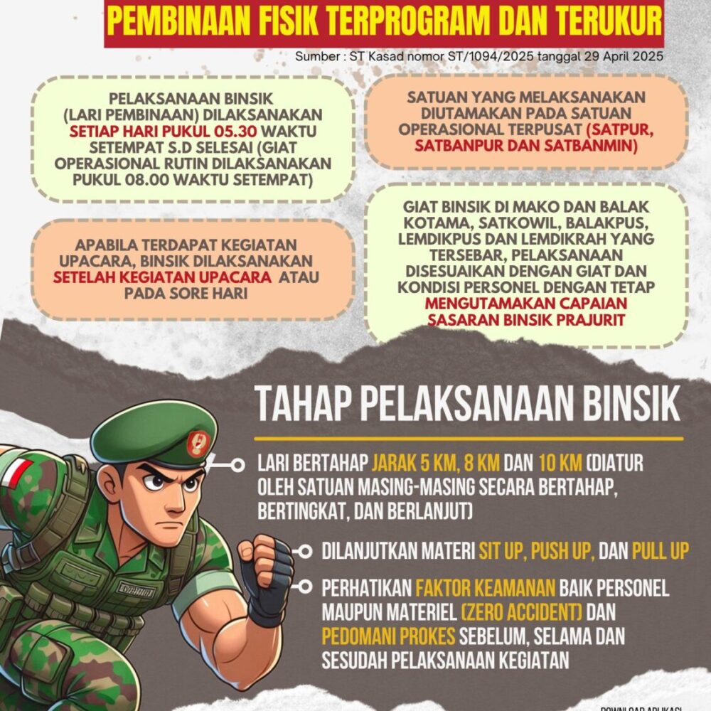 Profil - TNI Angkatan Darat